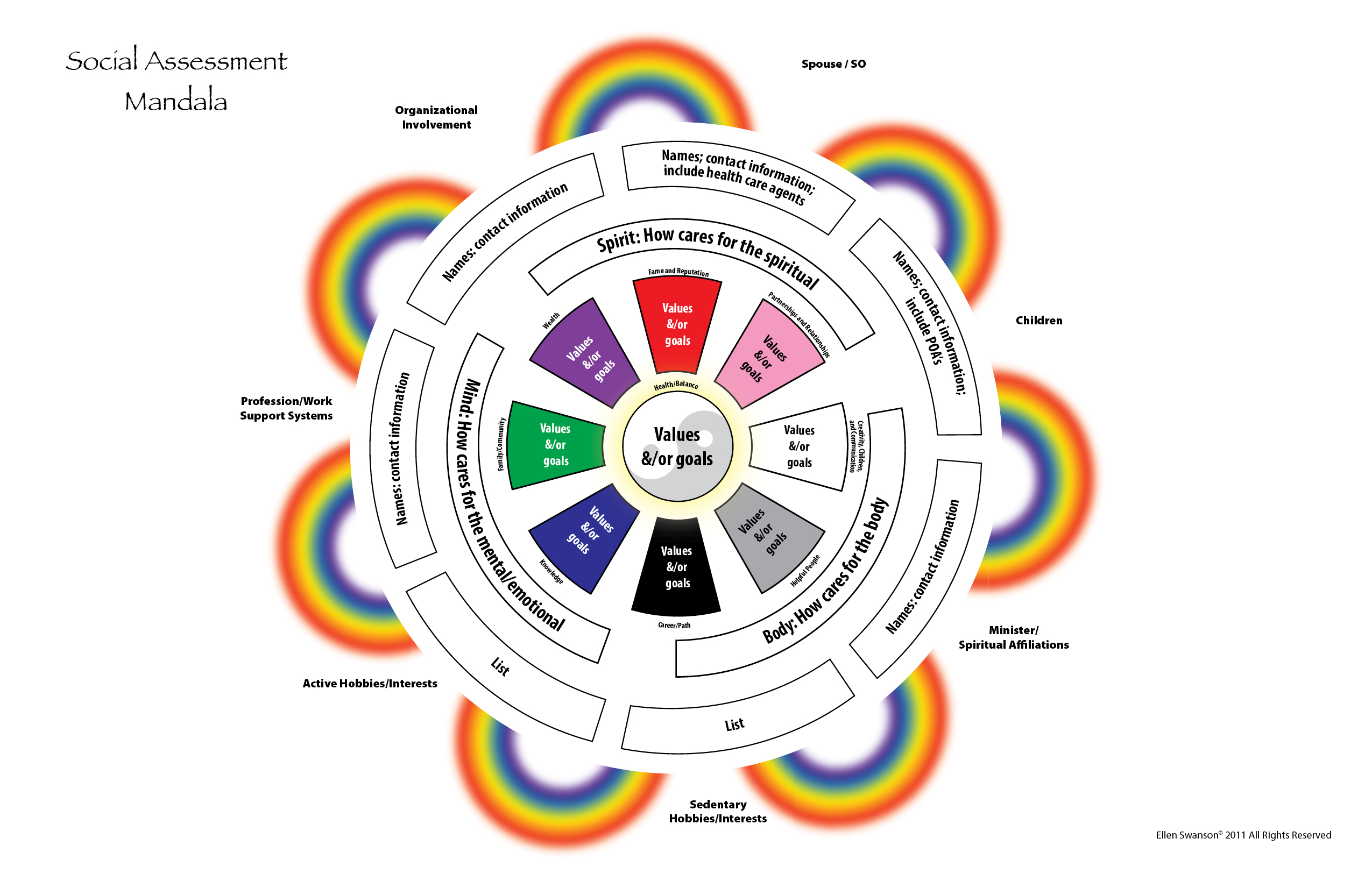 6 – Client Assessment Mandala Applications | Nursology