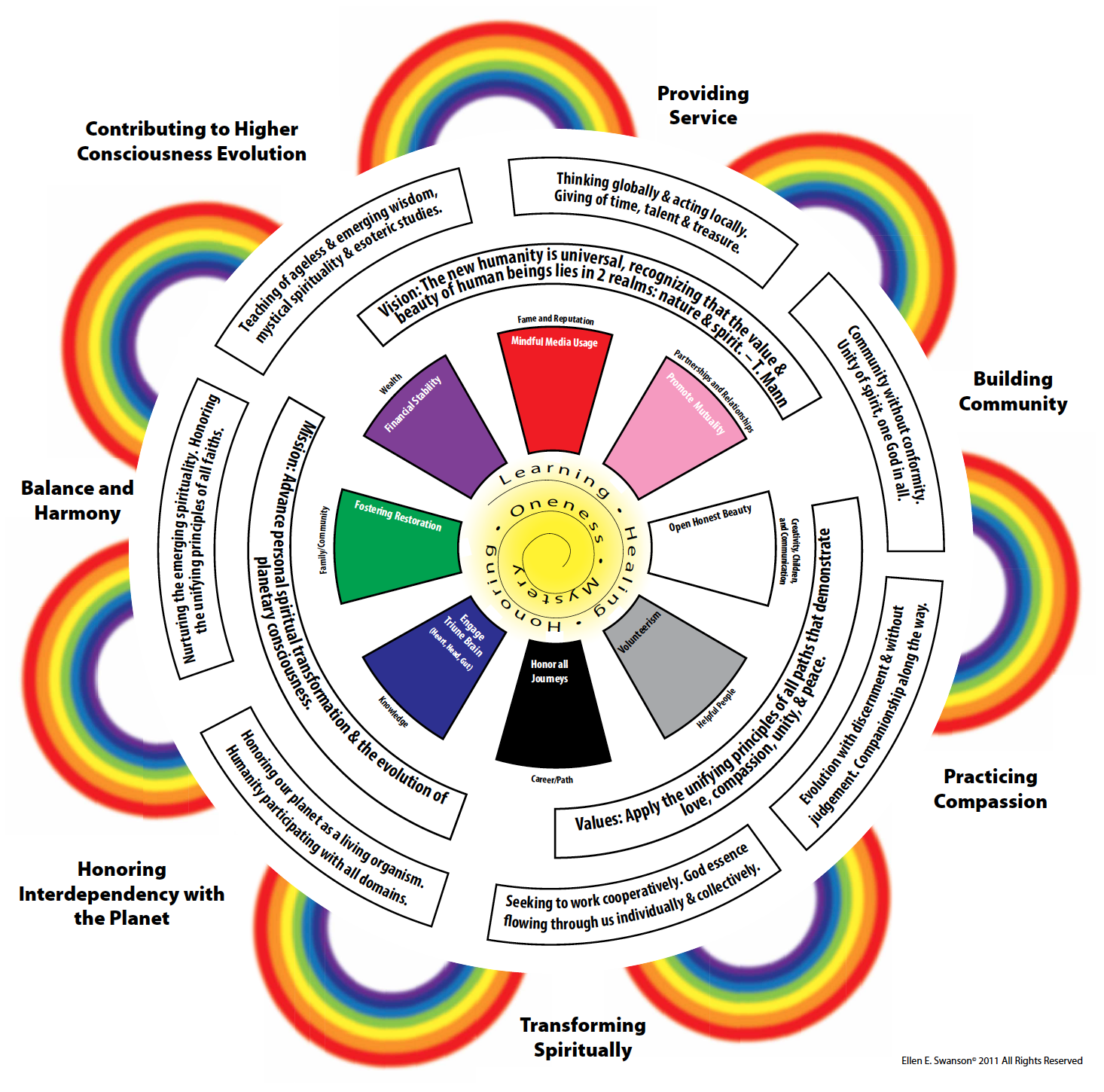 5 – Dual Organizational Application | Nursology