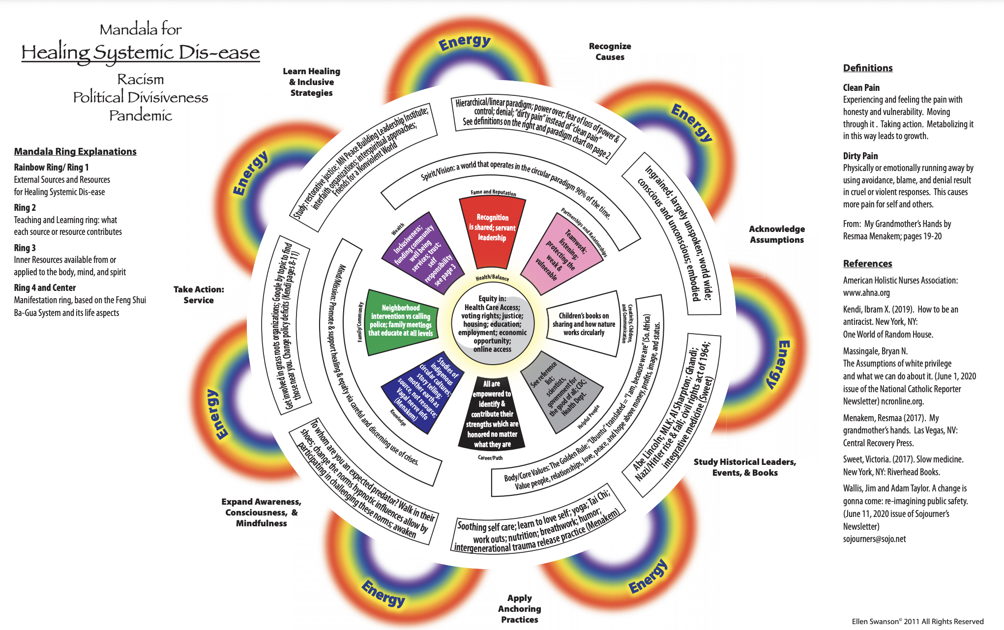 13. Healing Systemic Dis-ease | Nursology