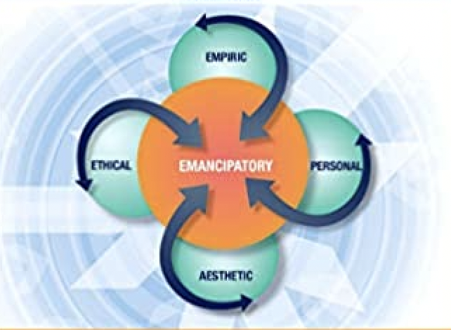 Guest Post: Aesthetic Knowing 101 | Nursology